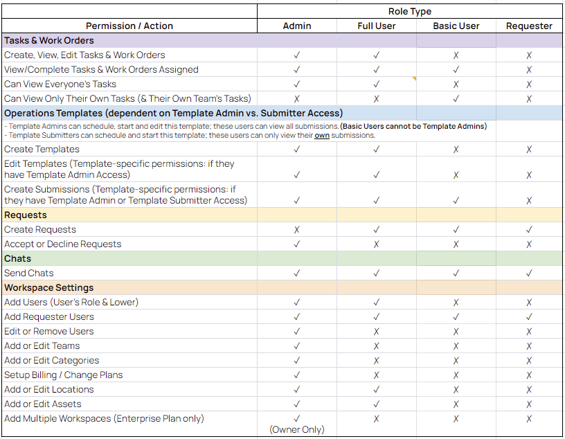 Understanding Xenia's User Roles and Permissions – Xenia